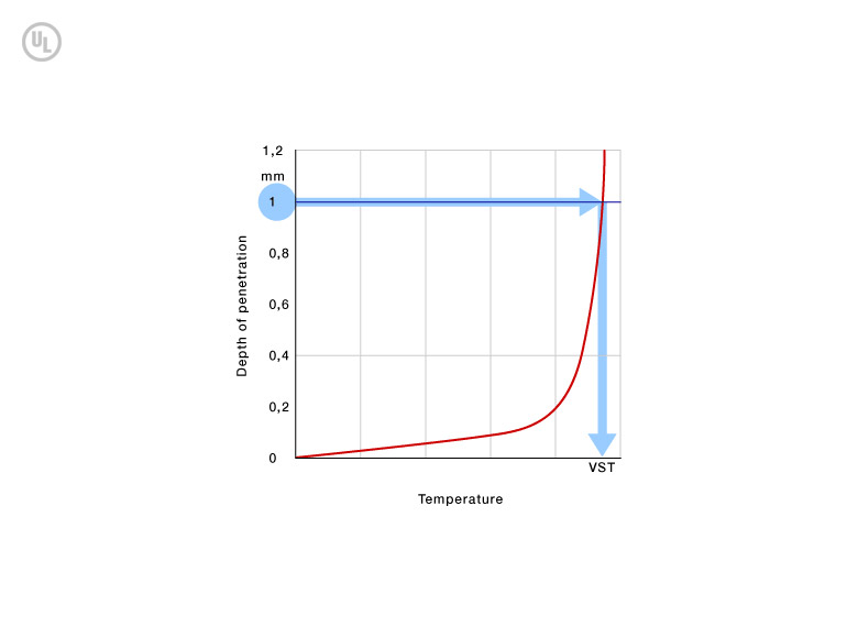 VICAT SOFTENING TEMPERATURE - ĐỘ VÕNG NHIỆT VICAT ~ THIẾT BỊ ĐO LƯỜNG ...