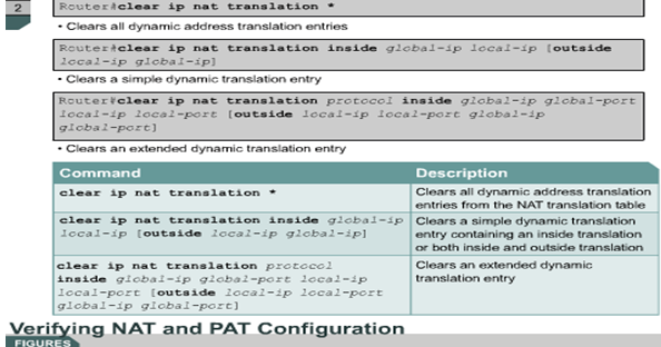 CCNA :) Be a Good Network Administrator: 1.1.5 Verifying PAT ...
