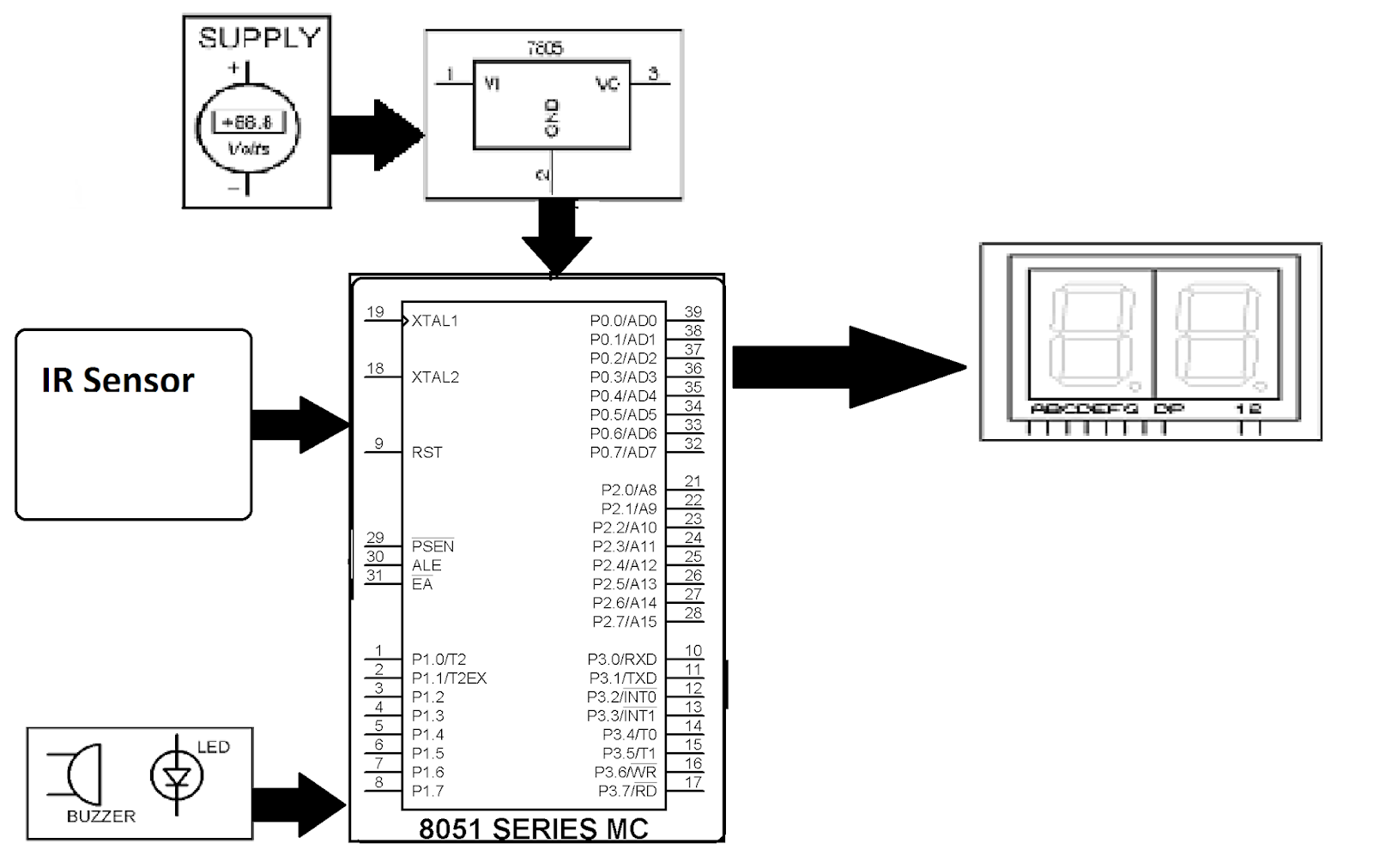 Shri Embedded Projects At89c51 Based Object Or Visitor Counter Using Ir Sensors And 2 Digit