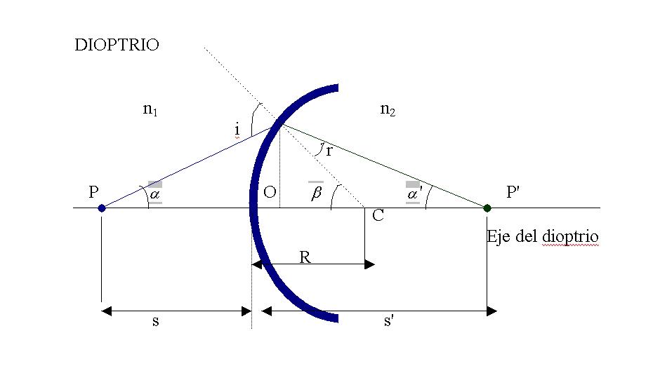FÍSICA:ENSEÑANZA Y CURIOSIDADES: agosto 2017