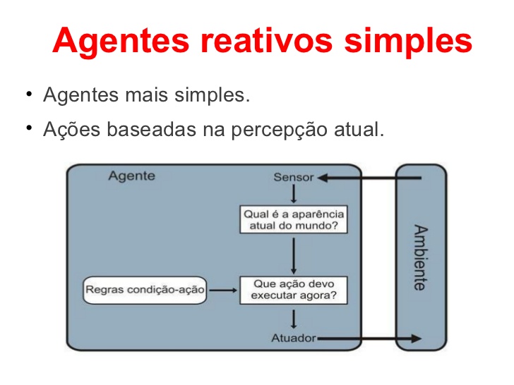 Agentes Inteligentes: Agentes Inteligentes