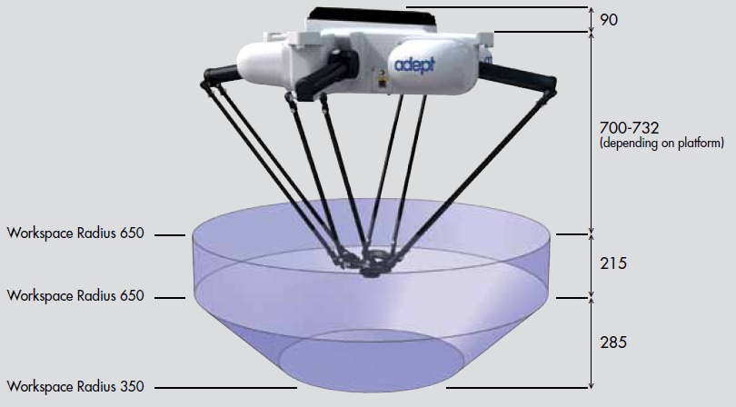 High-Speed Robot Applications in Packaging, Manufacturing and Assembly ...
