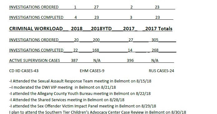 Wellsville Regional News (dot) com: Allegany County Probation Monthly ...