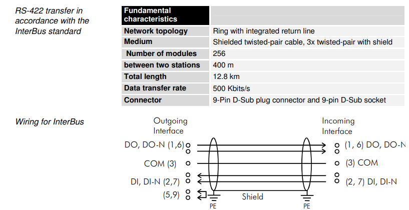 Go TwinCAT: История K-Bus или INTERBUS
