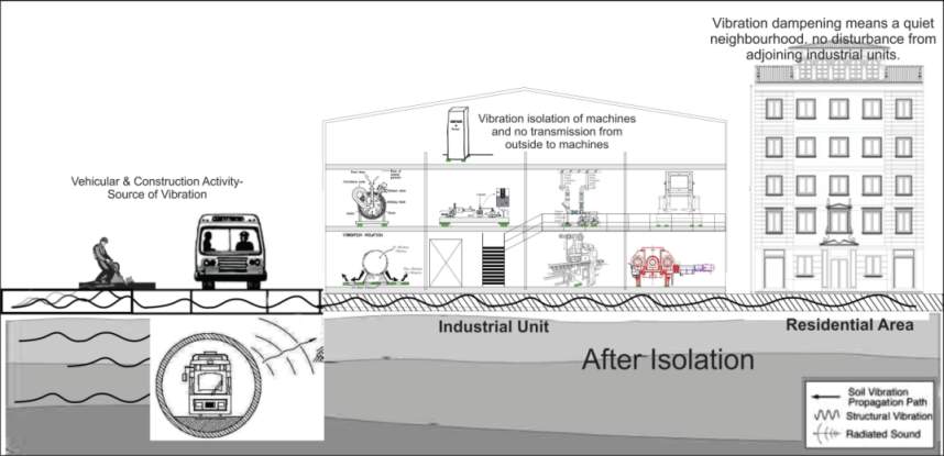 Dynemech Systems - Vibration Control: Dynemech Vibration Isolators ...