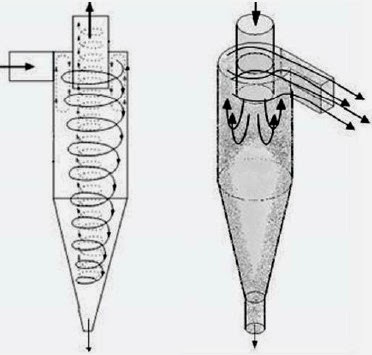 Inovasi Biomasa : Fungsi Ganda Cyclone Pada Pabrik Wood Pellet dan Wood ...