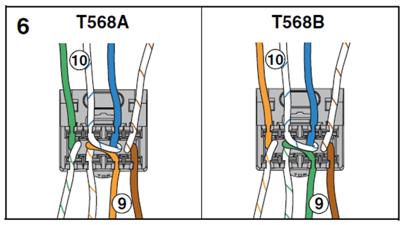 Pengkabelan Untwisted Pair (UTP) Cat 6 | " Kuliah Si Boersan