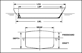 Basic Ship Structure Terms and Definition - Marinesthing