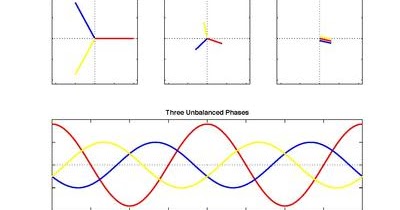 What is symmetrical components? - Electrical Axis