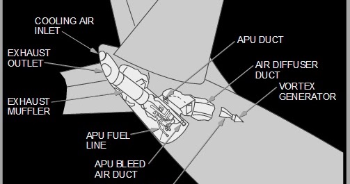 all about the aircraft: Engine APU(Auxialary Power Unit) Boeing 737 NG