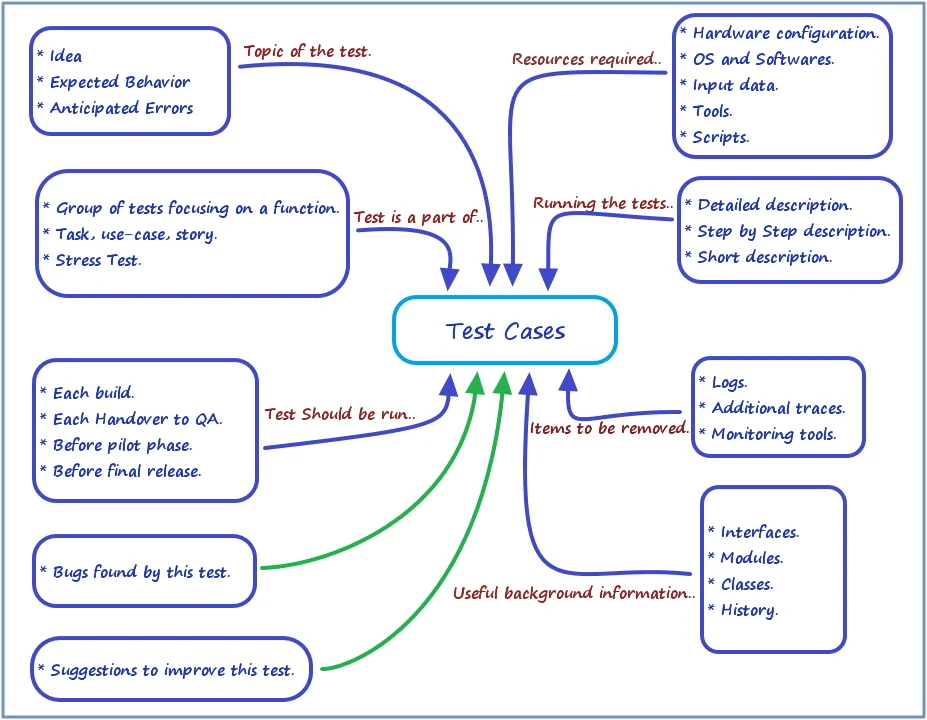 MSc BIT BSc HND PHP Web Development Projects Assignments Guidance Local ...