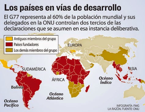 Economía: Crecimiento y desarrollo económico
