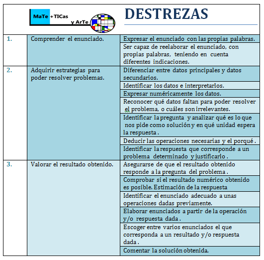 MaTe+TICas y ArTe: Comprensión lectora en los problemas de Matemáticas ...