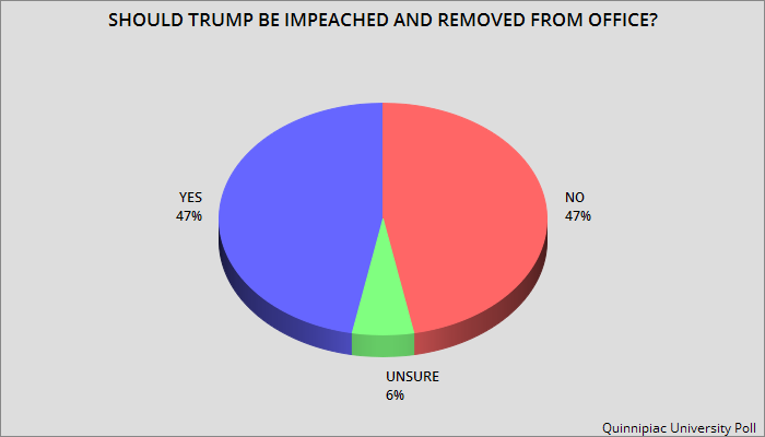 jobsanger: This New Poll Should Worry Trump (And Republicans)