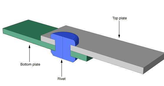 RIVETS AND RIVETED JOINTS CASE STUDY