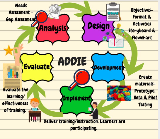 Educational Technology - Module Online: Educational of technology ...