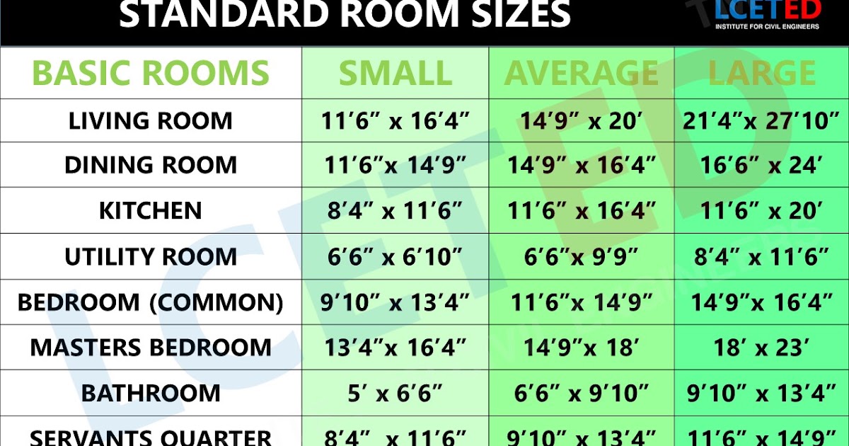 THE STANDARD ROOM SIZES USED IN RESIDENTIAL BUILDING (FEET) -lceted ...