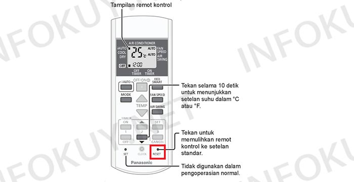 Jangan Panik Lagi! Ini Dia Cara Reset Remote AC Panasonic yang Bisa ...