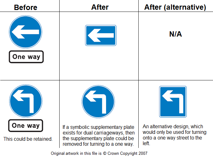Signage improvements: Turn signs for One Way and Dual Carriageways ...