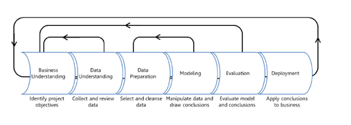 Learn Data preparation steps for machine learning just in 5 min..!!!