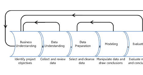 Learn Data preparation steps for machine learning just in 5 min..!!!