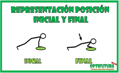 La representación gráfica del movimiento [Educación Física] ~ Optifutura