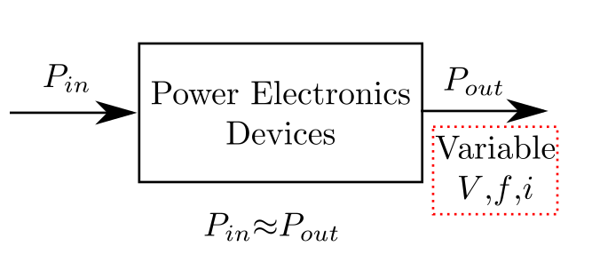 Power Electronics Basics - #1