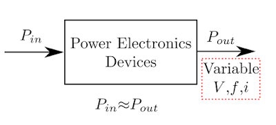 Power Electronics Basics - #1