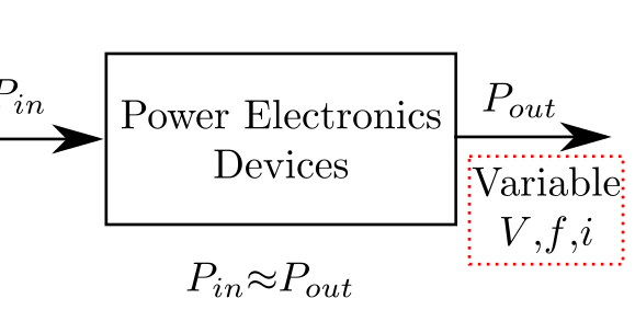 Power Electronics Basics - #1