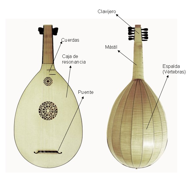 Living in the Middle Ages : LAUD