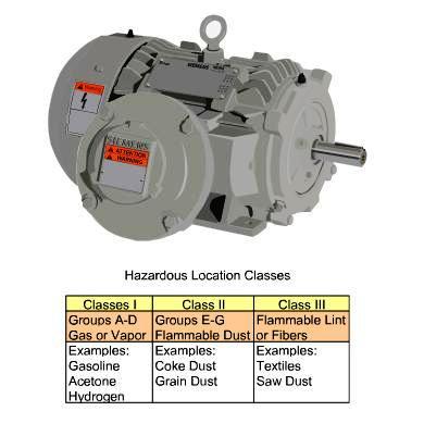 Electrical Motors Basic Components ~ Electrical Knowhow