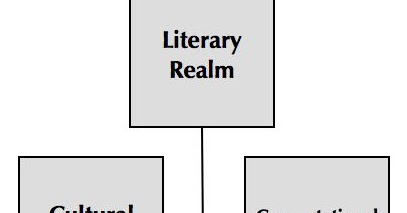 NEW SAVANNA: Literature, Criticism, and Pluralism 3: The Reality of ...