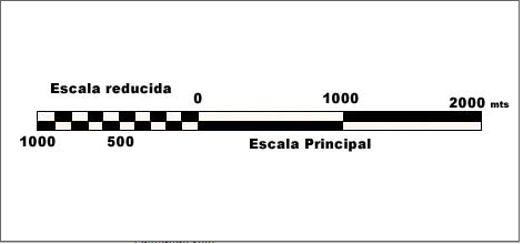 TÉCNICO AUXILIAR EN DISEÑO INDUSTRIAL: ESCALAS