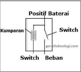 Jenis-Jenis Relay, Cara Kerja dan Cara Memeriksa Relay dengan Baik dan ...