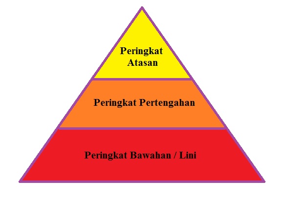 Ming | E-Learning: STPM Nota PP Penggal 2