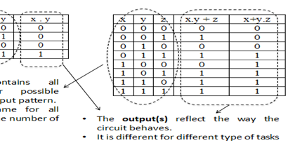 Computer Organization & Architecture: Combination Circuit