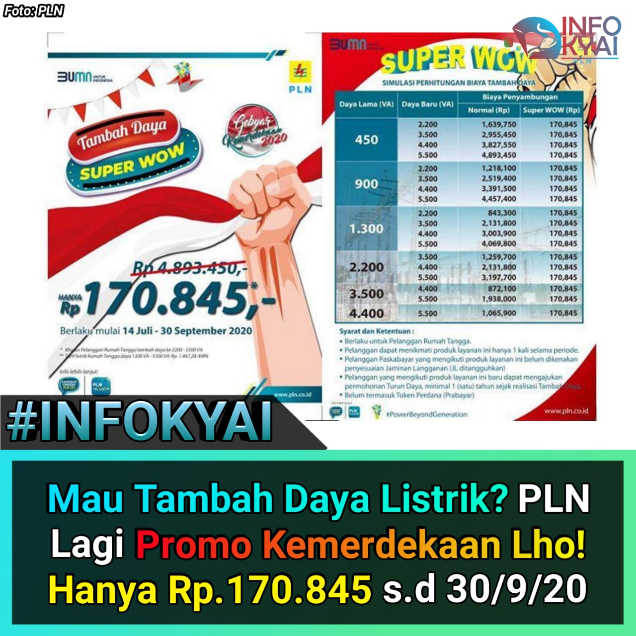 Mau Tambah Daya Listrik? PLN Lagi Promo Kemerdekaan Lho! Hanya Rp.170.845 s.d 30/9/20