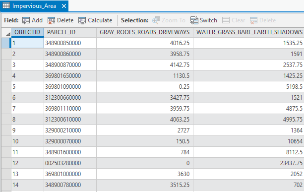UW-Eau Claire Geog 390: UAS: Calculating Impervious Surface Area
