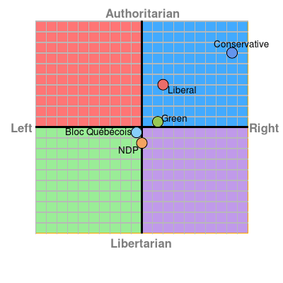 Liberty At All Costs: On The (political) Spectrum