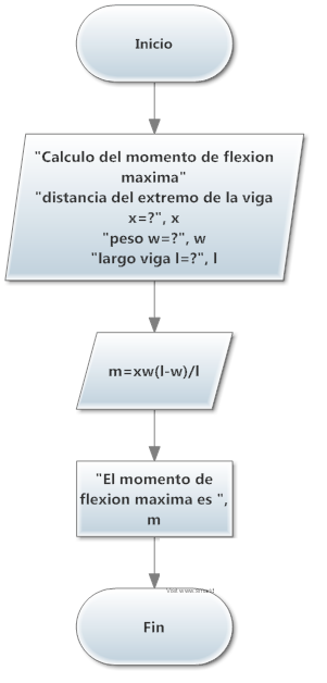 Programación Estructurada: Diagrama de Flujo Practica 4 Problema 2