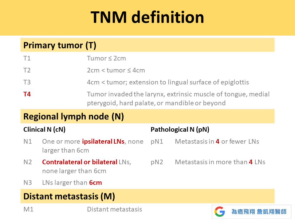 為癌飛翔 : 詹凱翔 醫師: [頭頸癌] AJCC 第八版分期：人類乳突病毒陽性之口咽癌 [AJCC 8th Edition Cancer ...