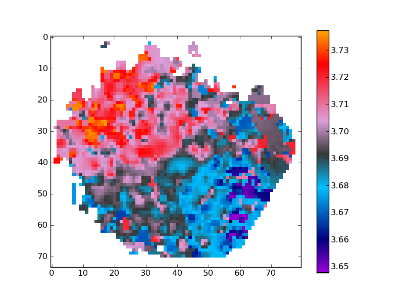 Astrolitterbox Converting Idl Color Table To Python Matplotlib Colour