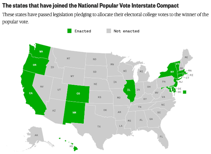 jobsanger: Adopt The National Popular Vote Interstate Compact