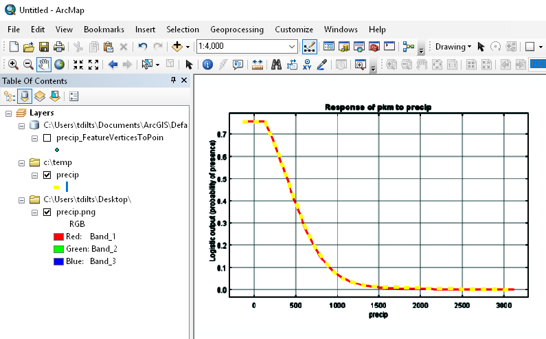 GIS Tools and Techniques for Landscape Ecological Research: Using GIS ...