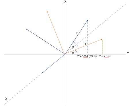 3D Rotational Matrix (Matriks rotasi 3 dimensi) Roll, Pitch, dan Yaw