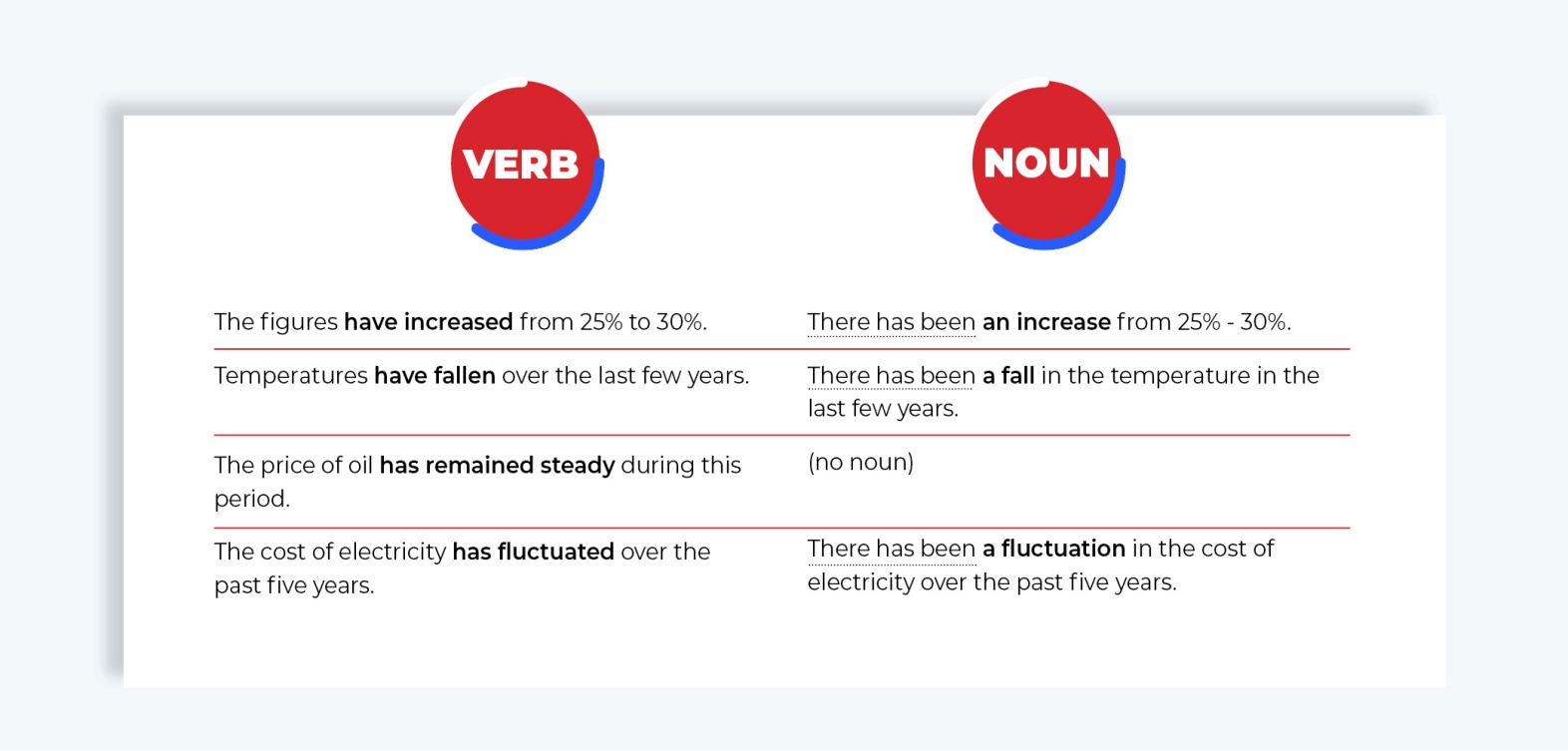 VINNI'S BLOG: DESCRIBING CHARTS AND GRAPHS