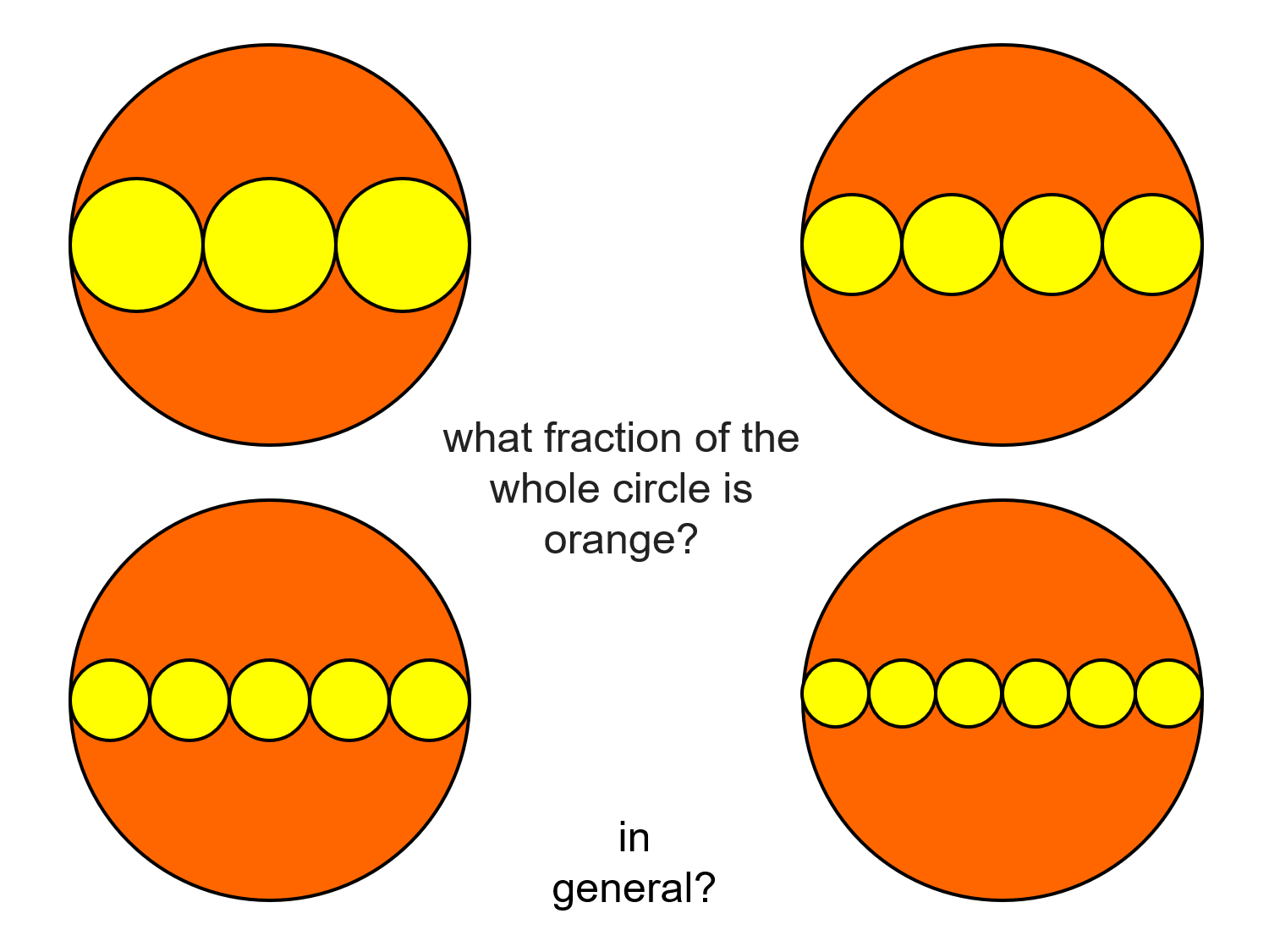 MEDIAN Don Steward mathematics teaching: circle and parts of circle packing
