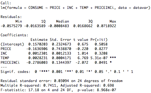 R Tutorial Series: R Tutorial Series: Regression With Interaction Variables