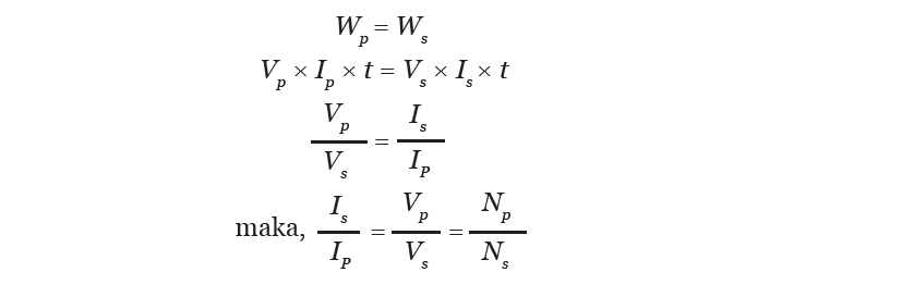 Belajar Bareng Bu Ana: Januari 2021