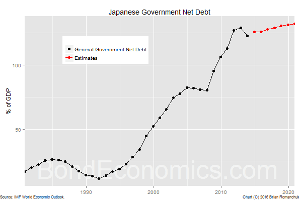 Bond Economics: Money As Debt